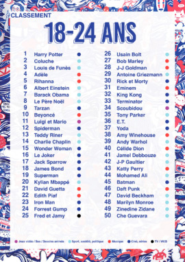 Pop 50 : les 50 personnalités et personnages de la pop culture ...