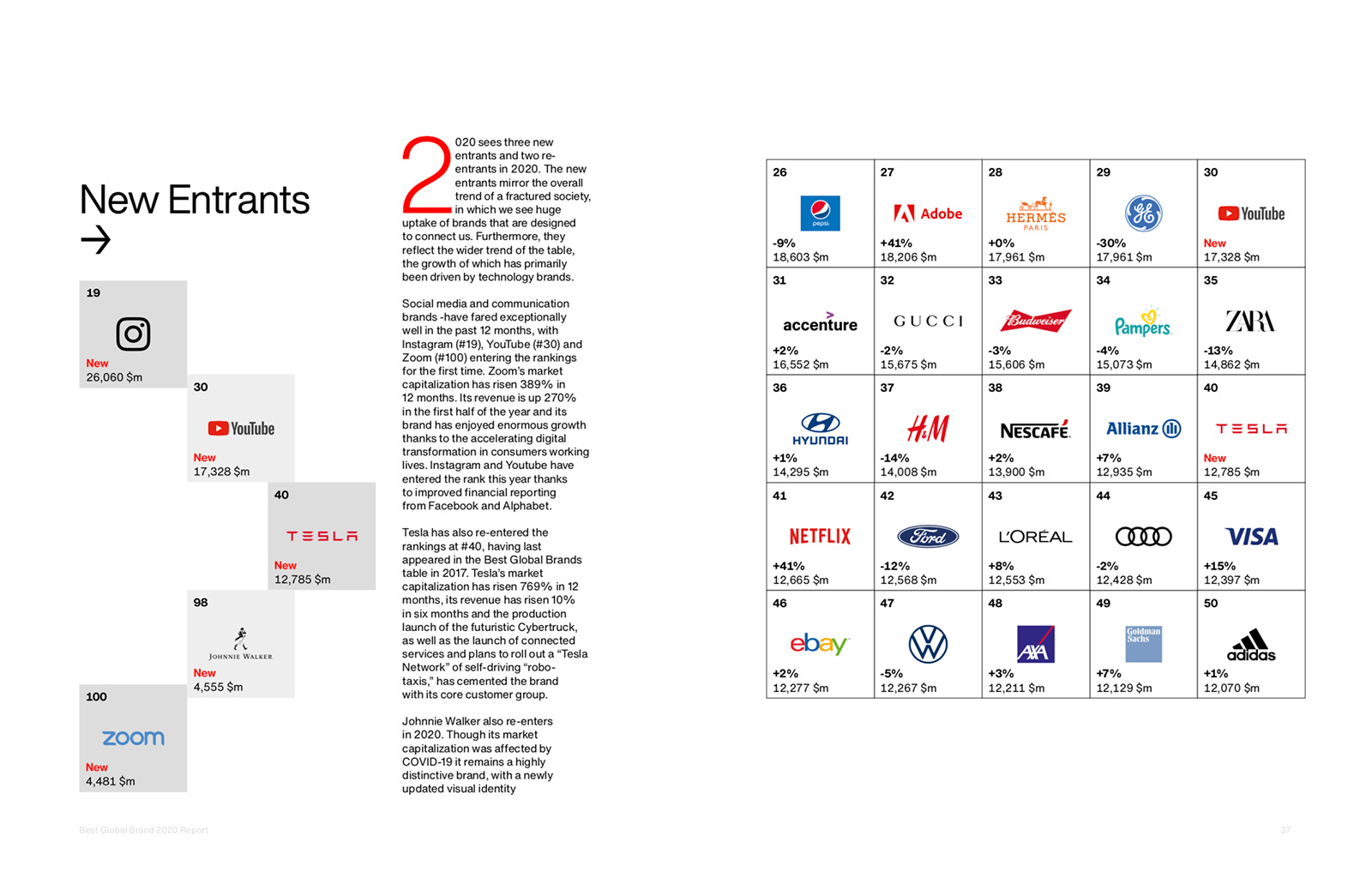 Interbrand dévoile les 100 marques les plus puissantes au monde en 2020 ...