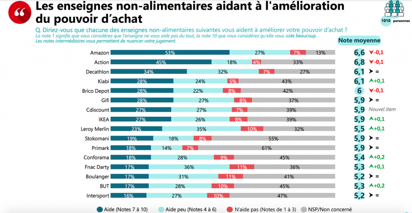 Étude : le profond impact de l’inflation sur la consommation des ...