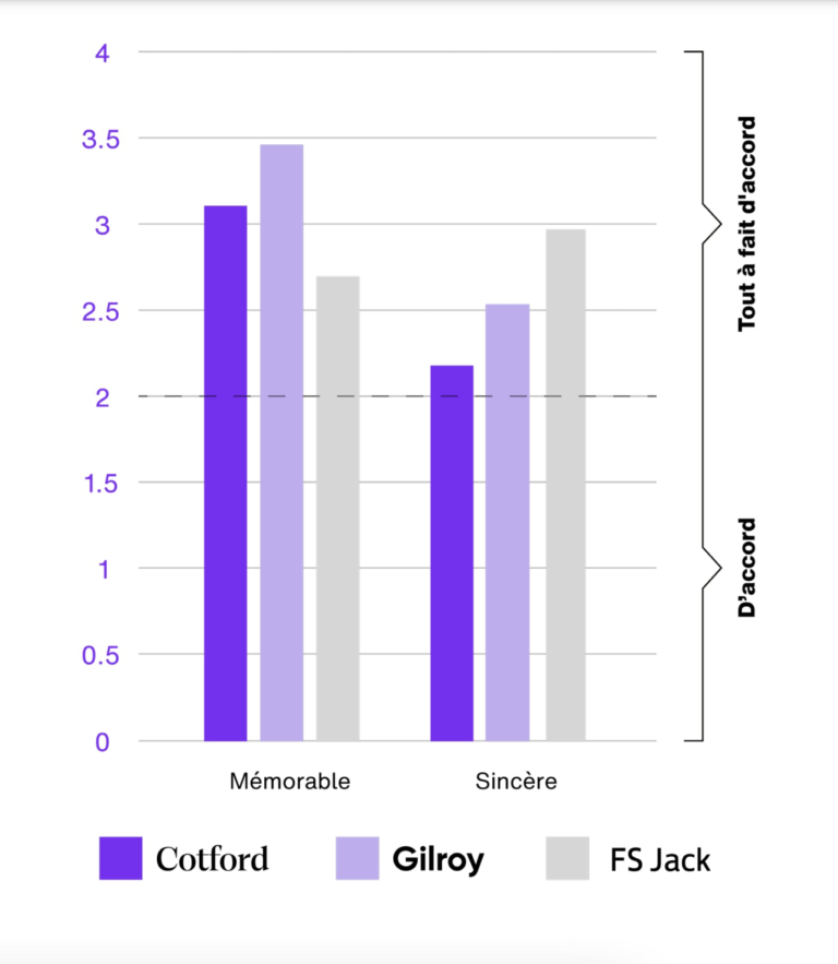 Monotype révèle le pouvoir émotionnel de la typographie sur les ...