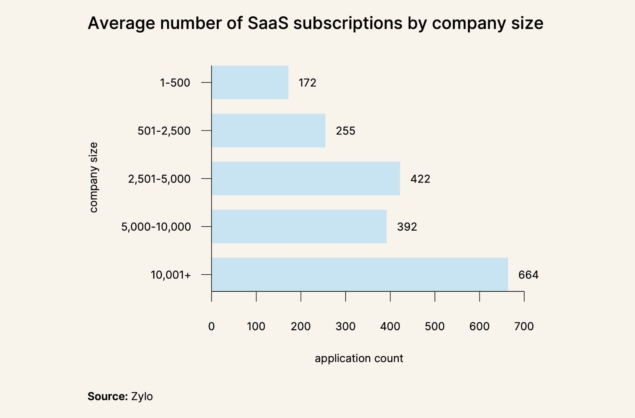 Quelles tendances pour les martech en 2024 ? – La Réclame