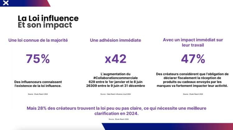 Les 9 tendances du marketing d’influence en 2024 – La Réclame