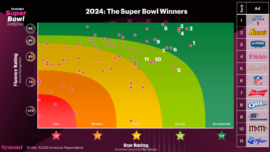 Cette pub (nulle) pour Temu au Super Bowl a été redoutable d’efficacité ...