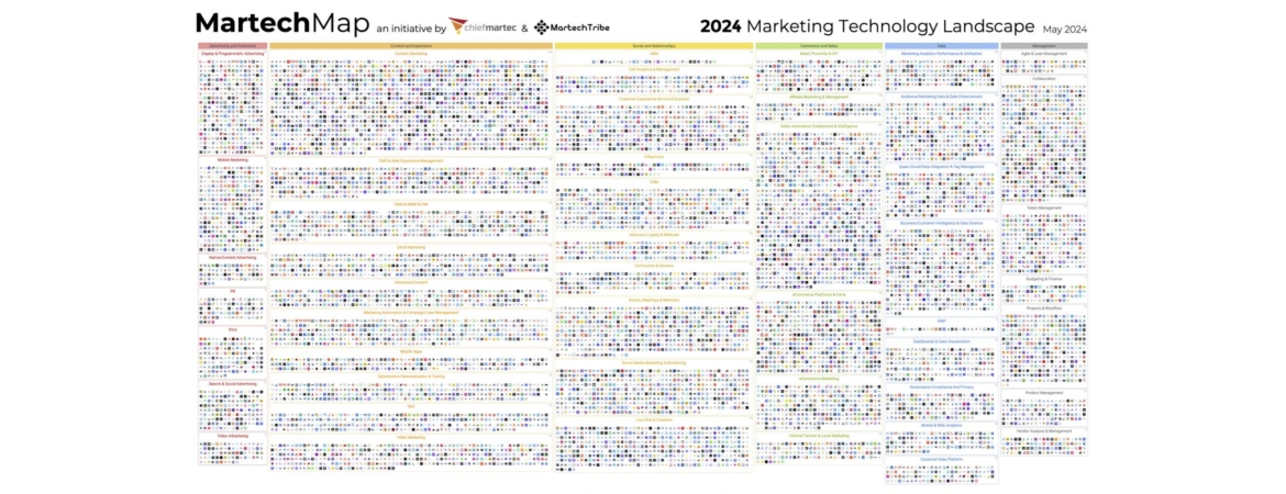 Portée par l’IA, la fameuse MarTech Map explose en 2024 avec 27,8% de ...