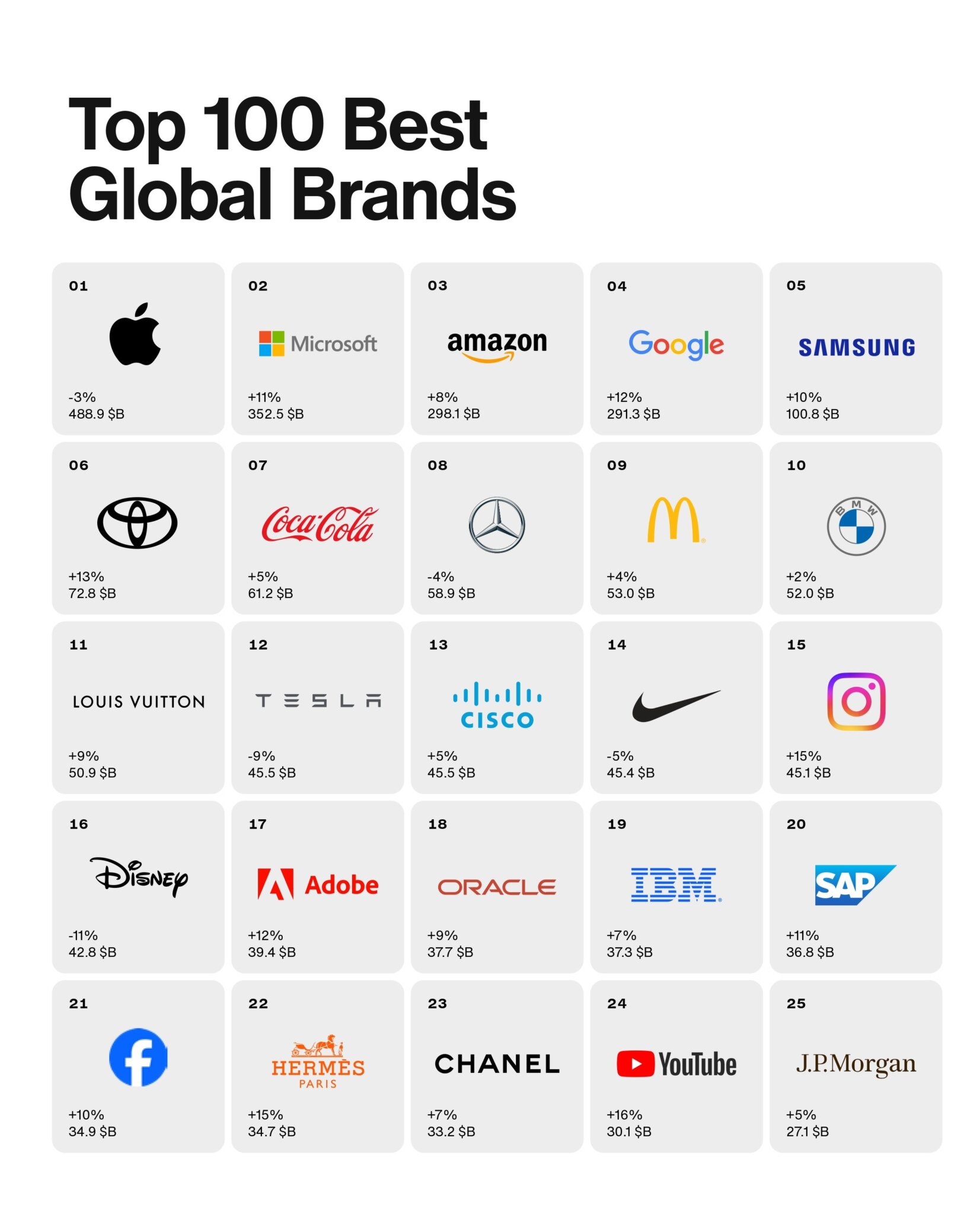 Interbrand dévoile les 100 marques les plus puissantes au monde en 2024 ...