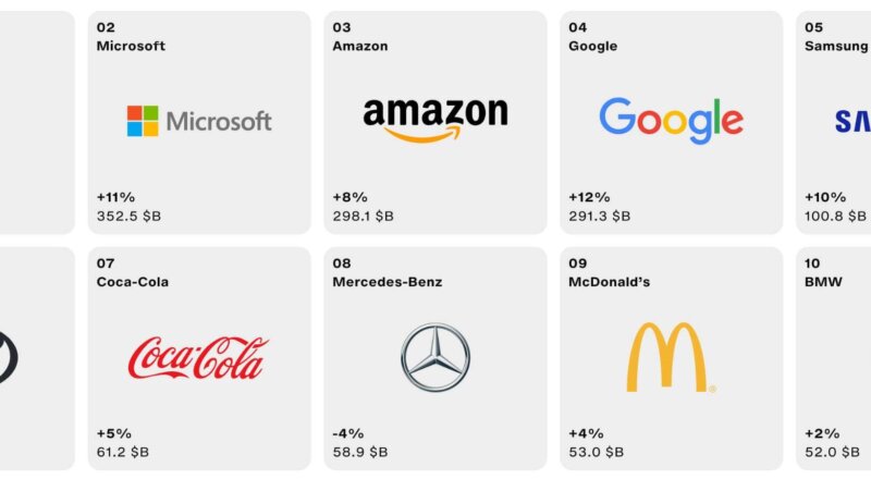 Interbrand dévoile les 100 marques les plus puissantes au monde en 2023 ...