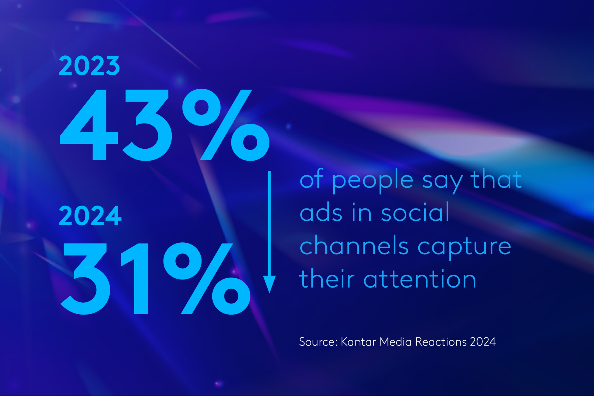 10 tendances marketing à suivre en 2025 selon Kantar – La Réclame