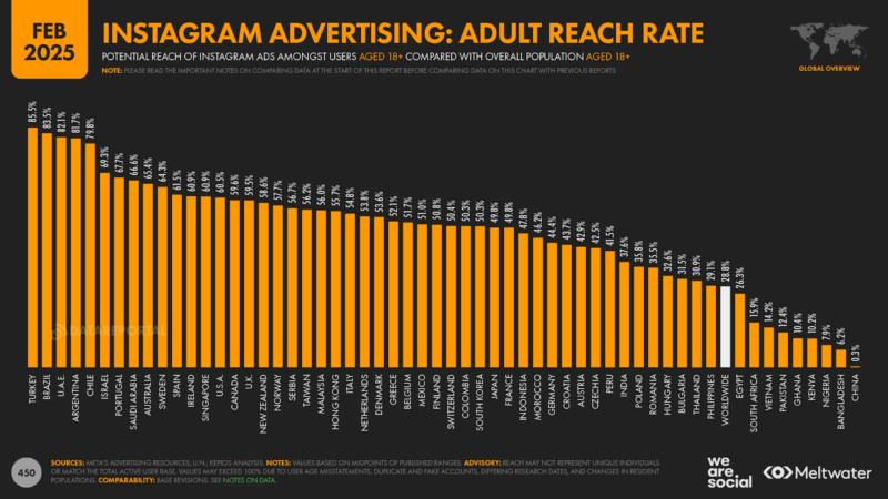 Digital Report 2025 : IA, YouTube, publicité digitale… les grandes ...