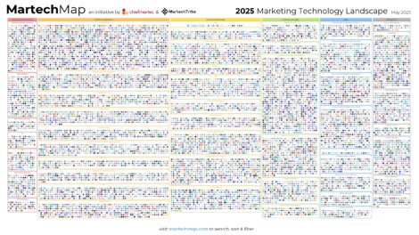 La Martech Map est en croissance +9% en 2025, avec l’IA qui fragmente ...