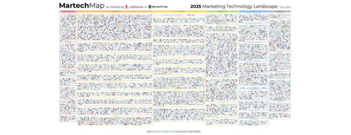 La Martech Map est en croissance +9% en 2025, avec l’IA qui fragmente ...